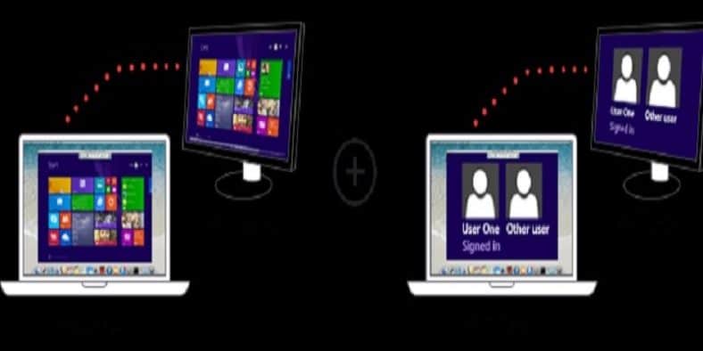 What is VNC? Everything you need to know about VNC
